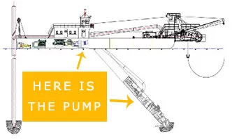 Cutter Dredger | Leader Dredger