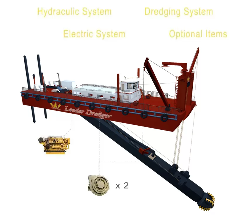 Large Dredge For Sale | Leader Dredger