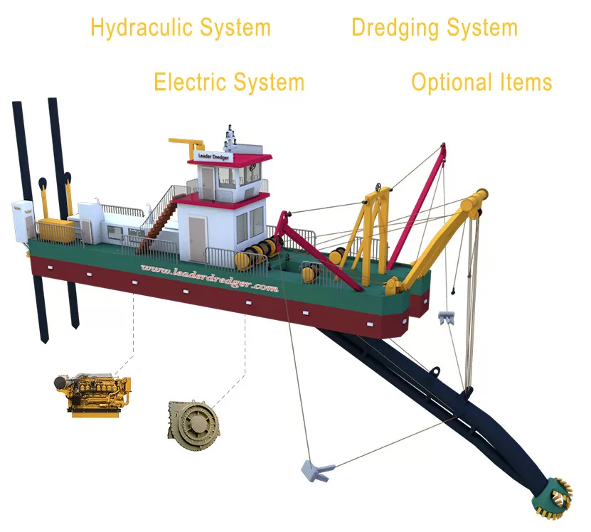 Cutter Dredger For Sale | Dredger Manufacturer | Leader Dredger