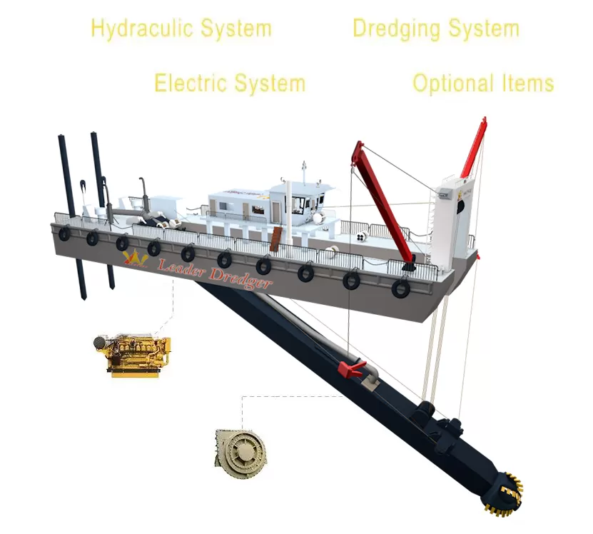 Submersible Pump CSD For Sale | Leader Dredger